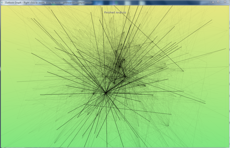 See connections in your email with Outlook Graph « Pete Warden's blog